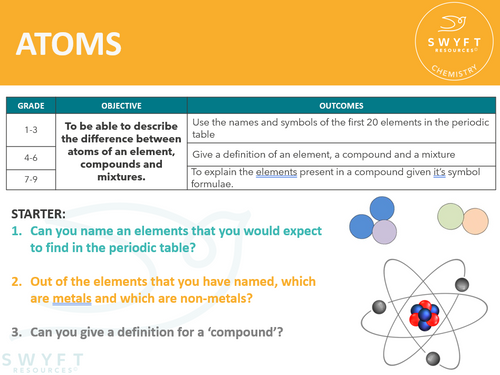 ATOMS - ATOMIC STRUCTURE | Swyft resources