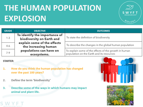 THE HUMAN POPULATION EXPLOSION - ECOLOGY | Swyft resources