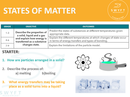 STATES OF MATTER - BONDING & STRUCTURE | Swyft resources