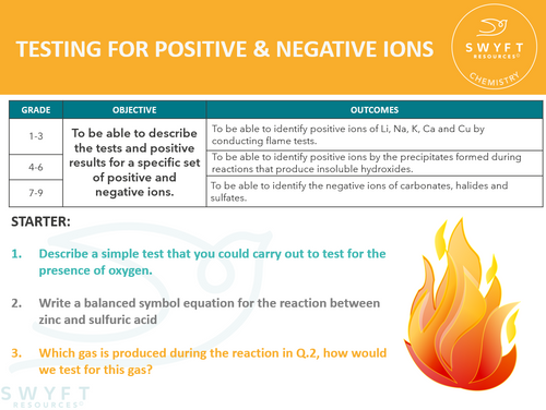 TESTING FOR IONS - CHEMICAL ANALYSIS | Swyft resources