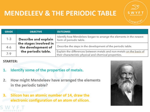 MENDELEEV & THE PERIODIC TABLE - ATOMIC STRUCTURE | Swyft resources
