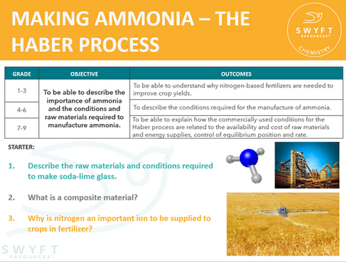 MAKING AMMONIA - THE HABER PROCESS - USING RESOURCES | Swyft resources