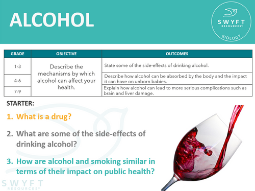 ALCOHOL - INFECTION & RESPONSE | Swyft resources