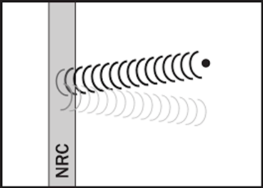 What is the issue? NRC vs STC - Either way we have you covered!