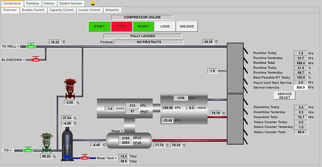 Scada | JayJaxx Controls Inc