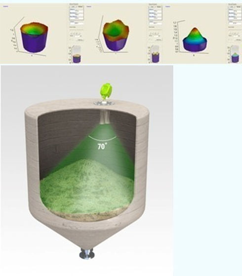 3D Level Scanner for Silos – EIP Enviro level control