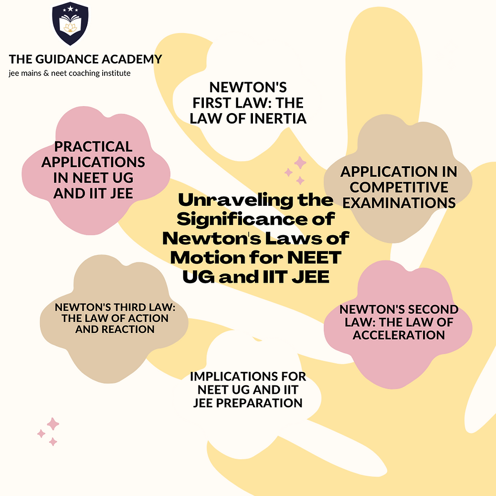 Unraveling the Significance of Newton's Laws of Motion for NEET UG and ...