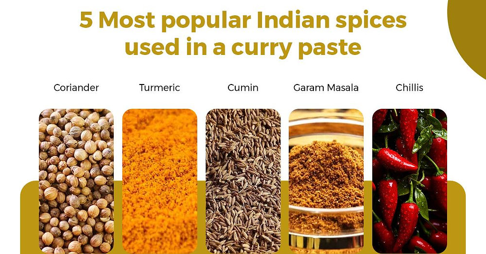 What are the Different Types of Indian Spices Used in a Curry Paste