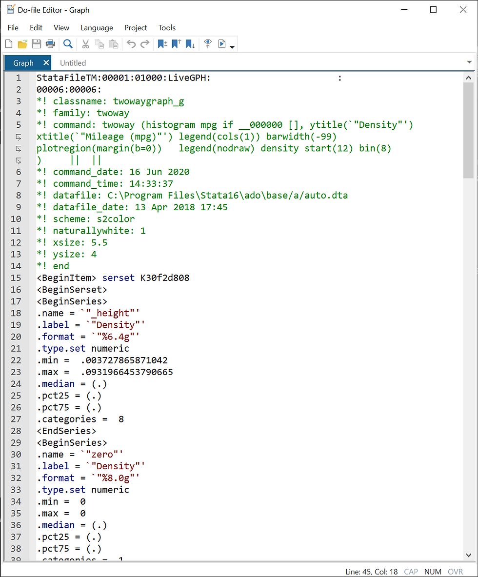 Reproducing Graphs Customised with the Graph Editor in Stata
