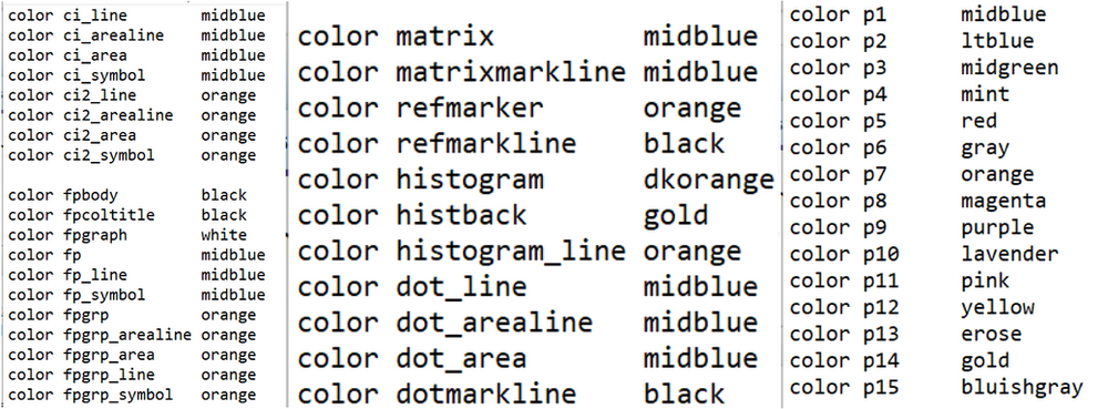 Stata Schemes - Setting Your Own Colours