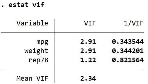The estat vif Command - Linear Regression Post-estimation