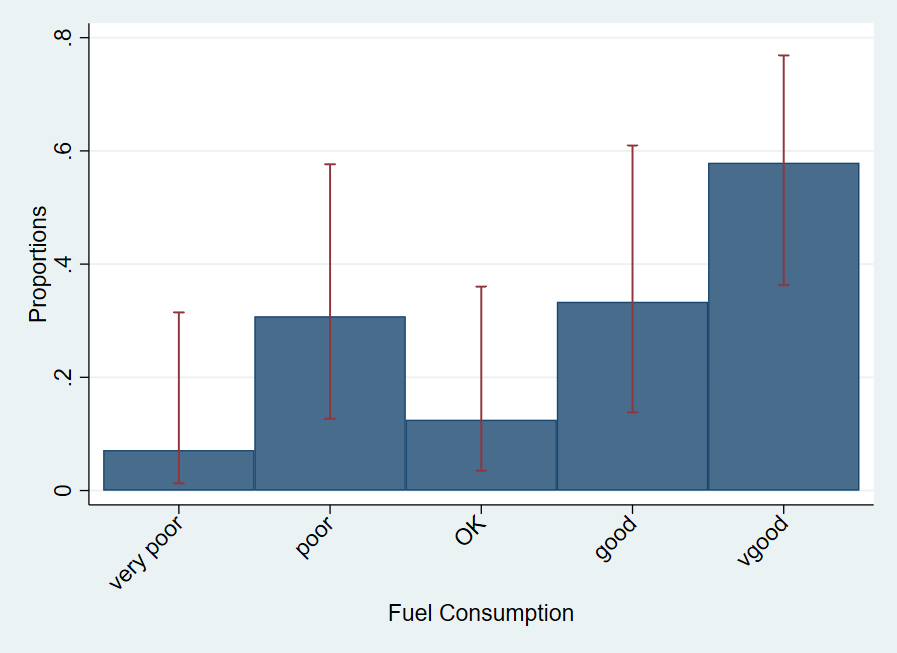 Add Confidence Intervals To Your Bar Graph Add Confidence Intervals To Your Bar Graph