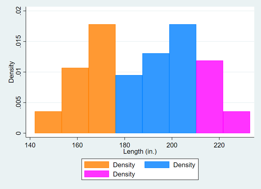 Colour Block Your Histogram Stata Quick Tip Colour Block Your Histogram Stata Quick Tip