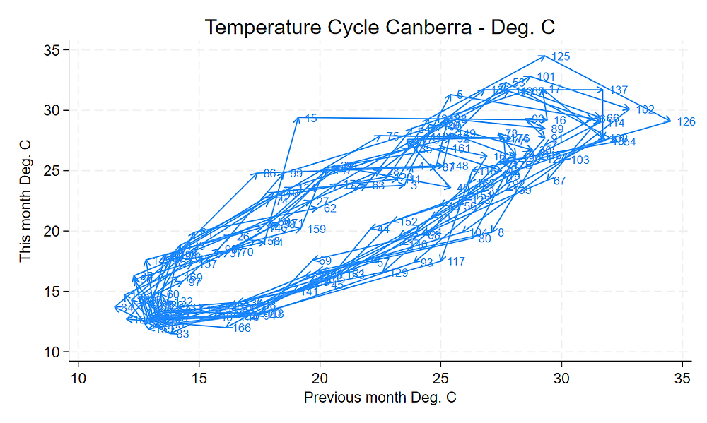 An Arrow Flow Diagram in Stata