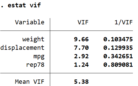 The estat vif Command - Linear Regression Post-estimation