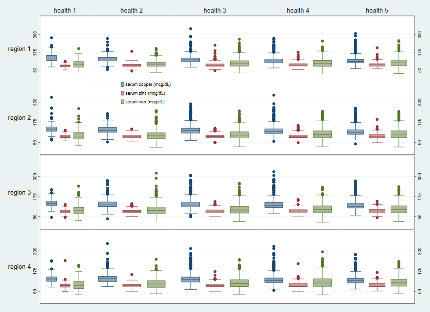 A Trellis Graph Array in Stata