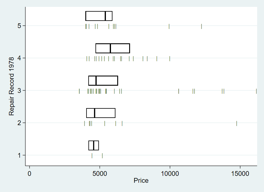 A Second Strip Plot in Stata