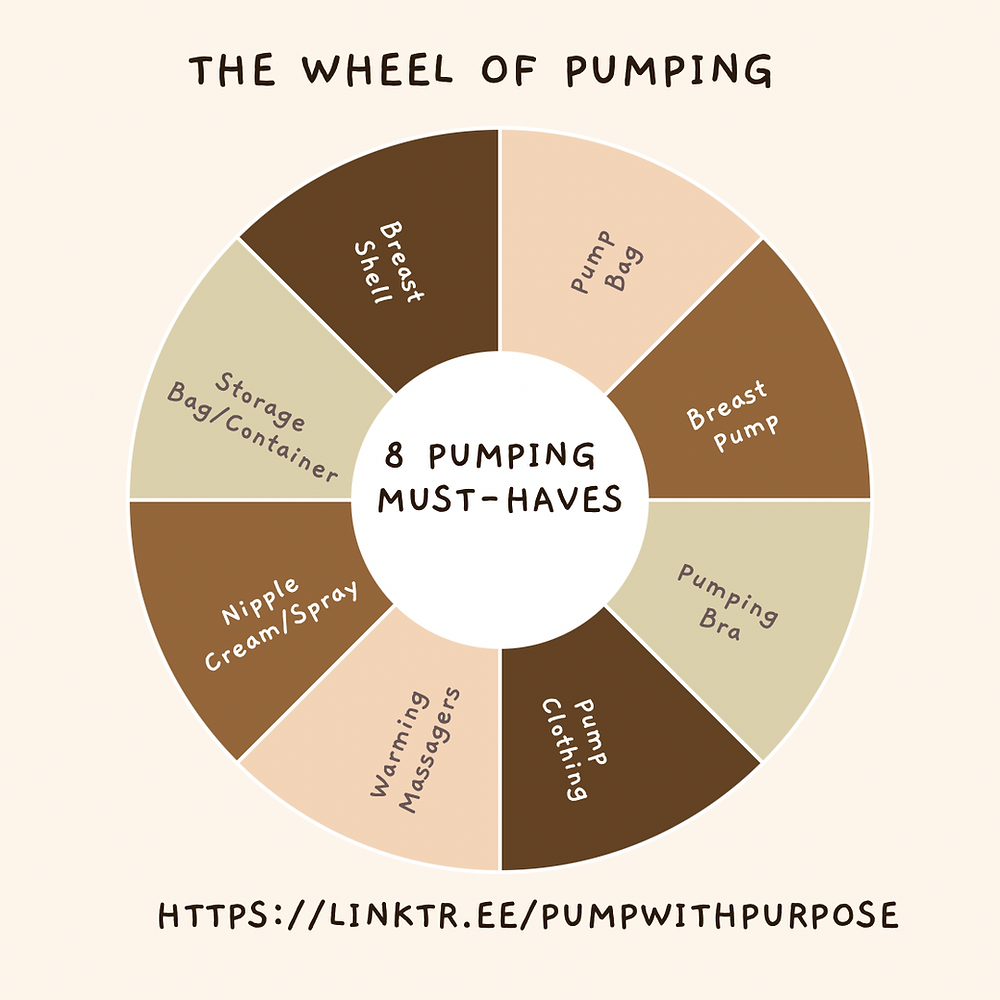 8 Pumping Must-Have Products on The Wheel of Pumping