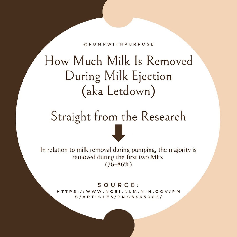 Milk Ejection Reflex (Letdown) | Pump with Purpose