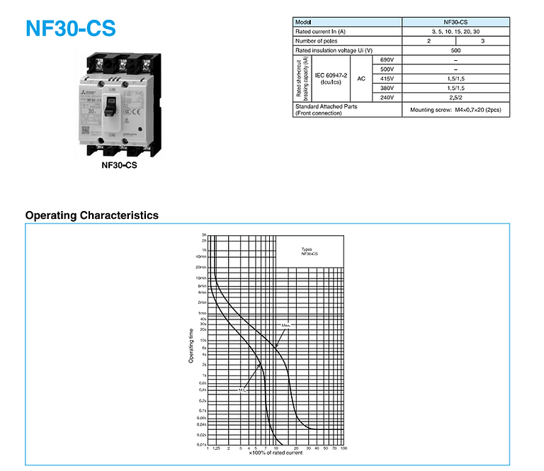NF30-CS | utic
