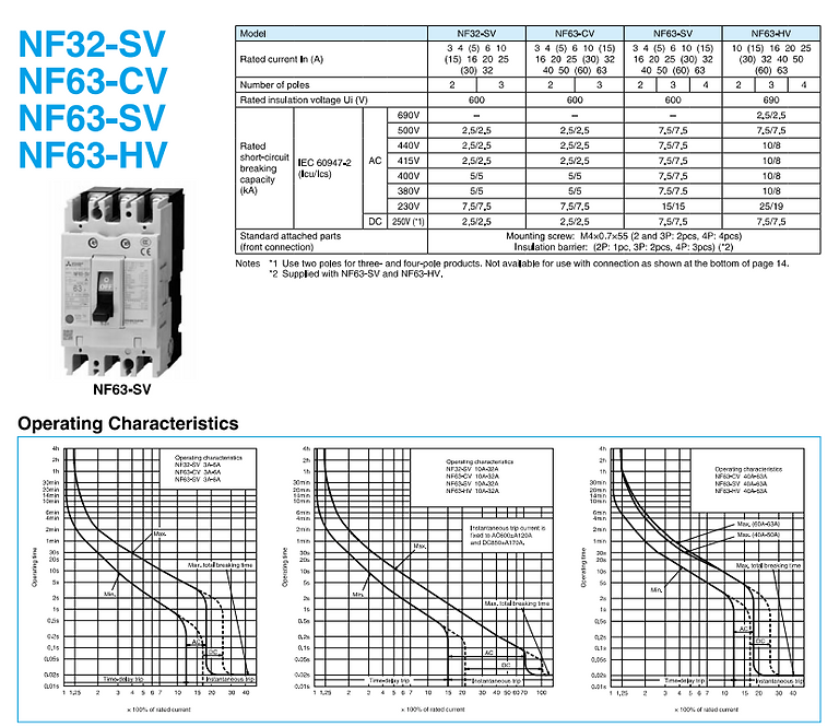 NF32-SV, NF63-CV/SV/HV | utic