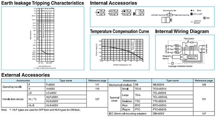 NV32-SV, NV63-CV/SV/HV | utic