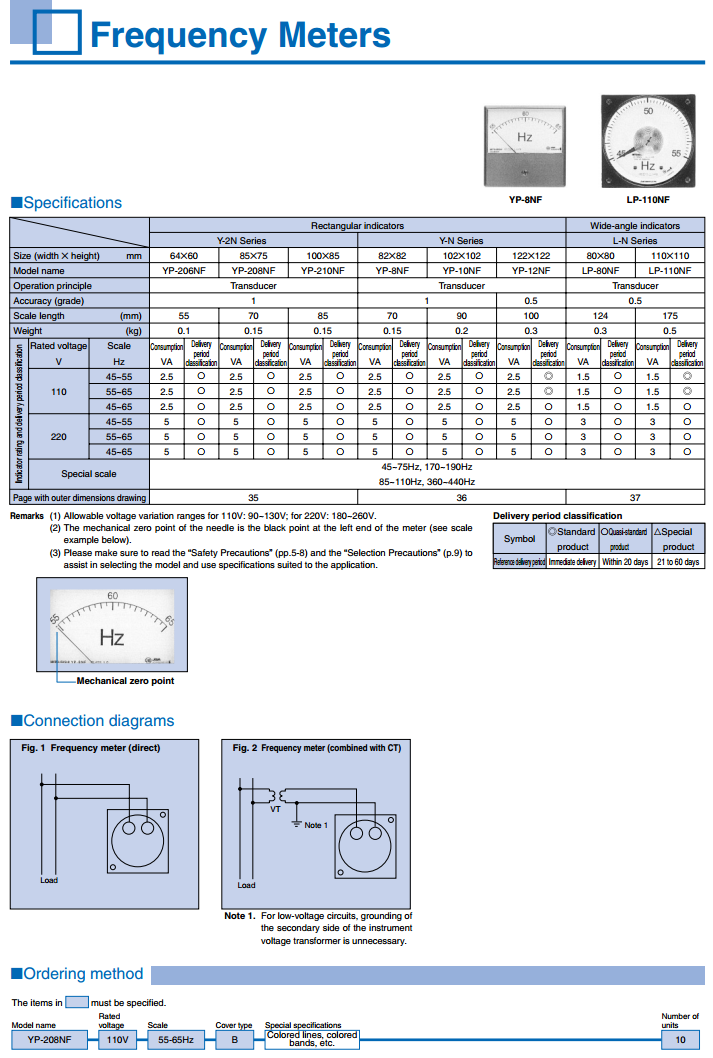 Frequency Meters | utic