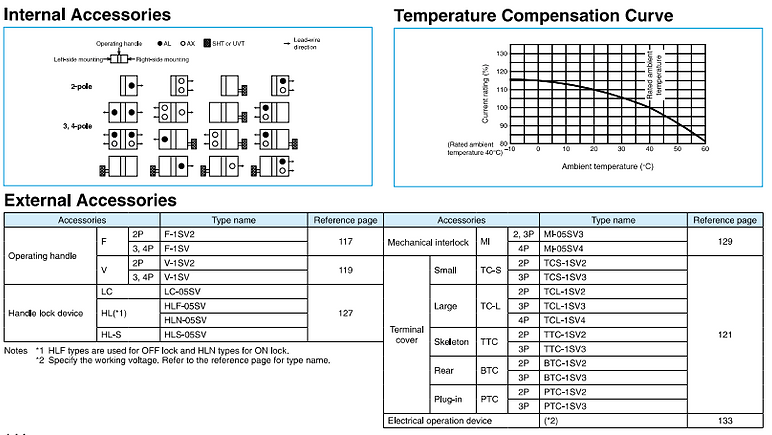 NF125-CV/SV/HV | utic