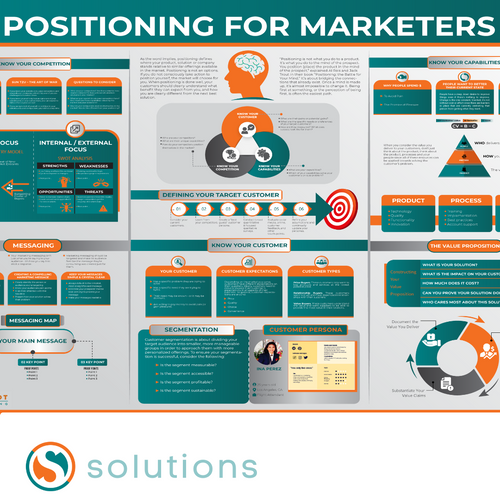 B2B Marketing Postioning Poster | SkillSpot