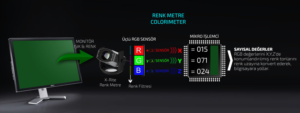 Ekran Renk Kalibrasyonu