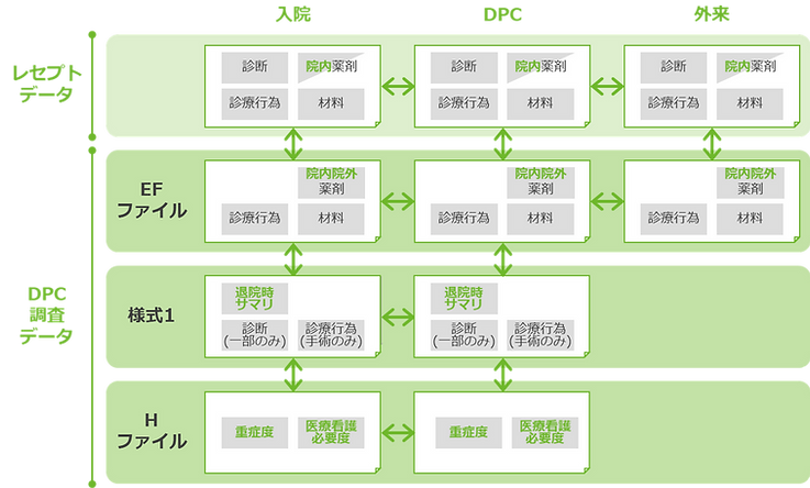 医療機関データベース | JMDC Real World