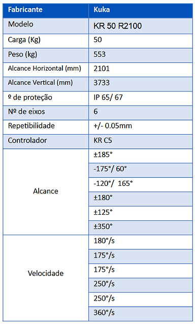 Robôs de Manipulação - KUKA KR 50 R 2100 MCK