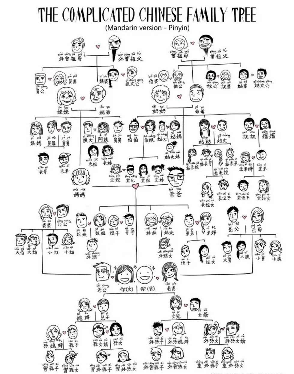 THE VERY COMPLICATED CHINESE FAMILY TREE