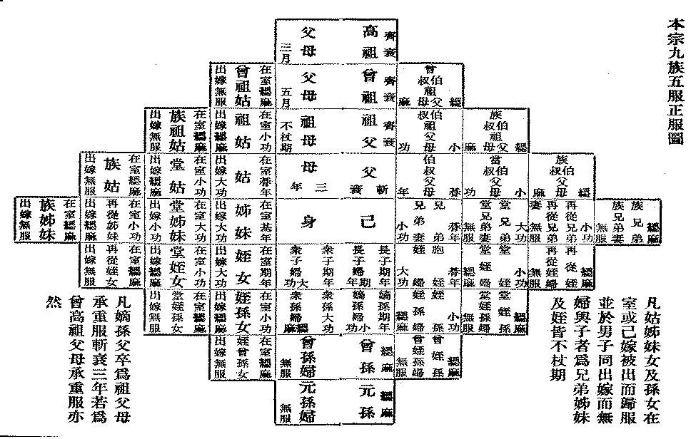 THE VERY COMPLICATED CHINESE FAMILY TREE