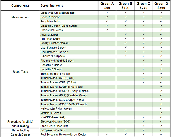Health Screening | GreenHealth Medical