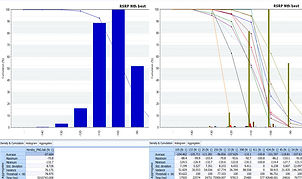In-Building 4G/LTE Wireless Coverage Survey | RSRP, RSRQ, Throughput