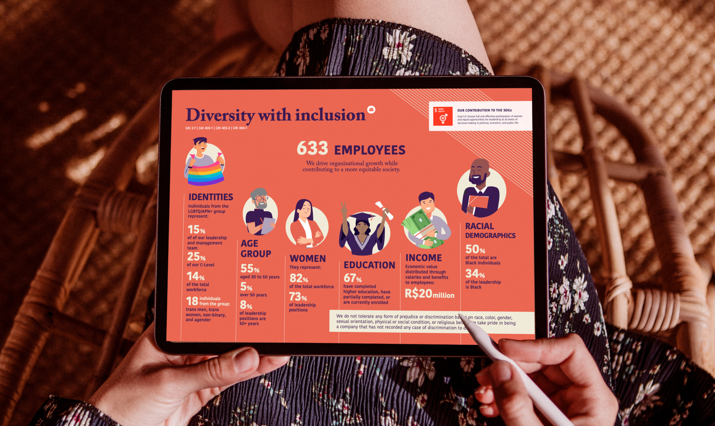 Relatório de Sustentabilidade | Sust'nReal