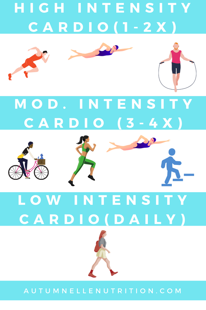 The Best Cardio Workouts To Burn Belly Fat [And How Long To Do Them]