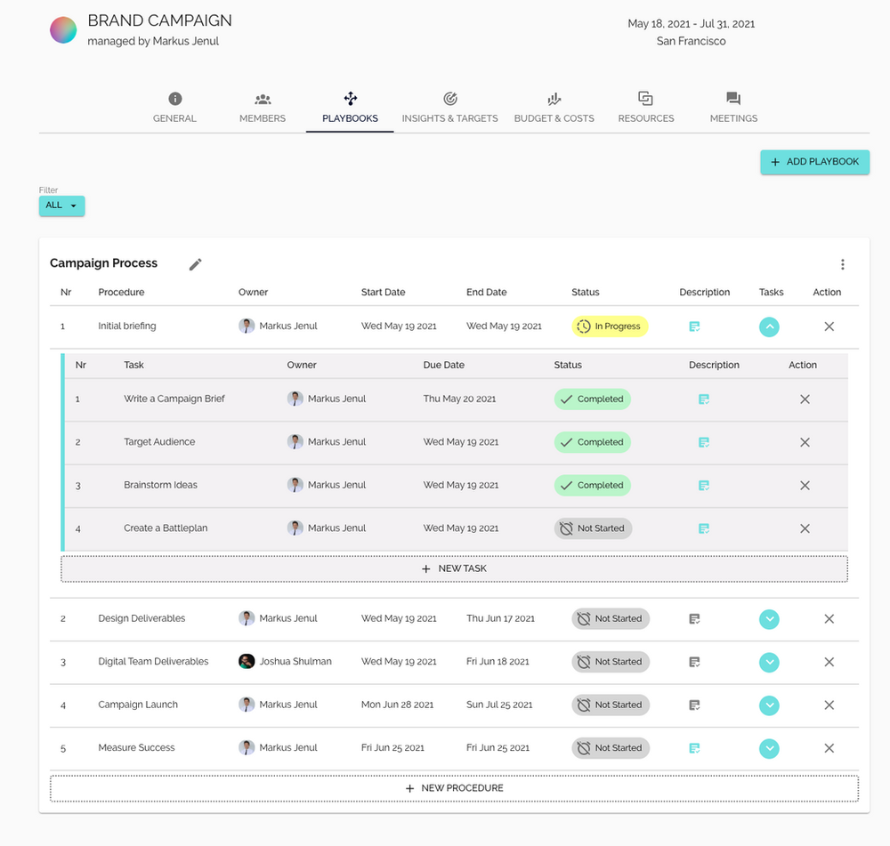 What Does SOP Stand For?