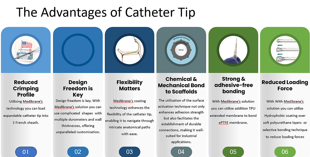 The Advantages Of Advanced Catheter Tip Design