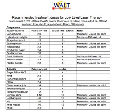 Basics of Laser | modalitiesguide