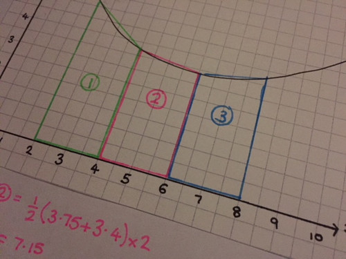 Gcse Gradients And Areas Under Curves Questions Cambs Maths Tuition