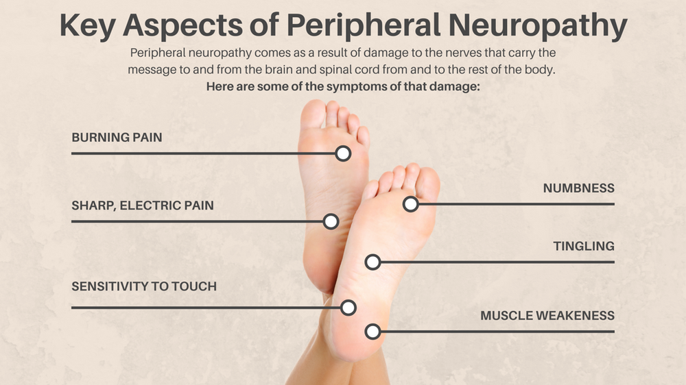 What is Peripheral Neuropathy?