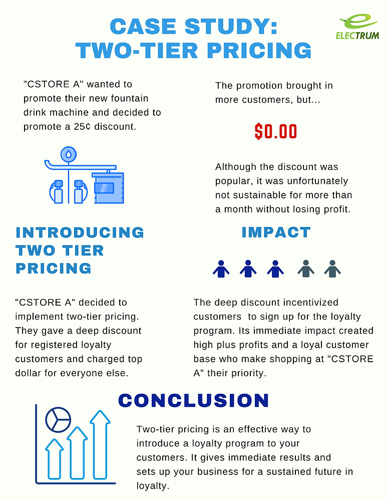 Case Study: Two-Tier Pricing