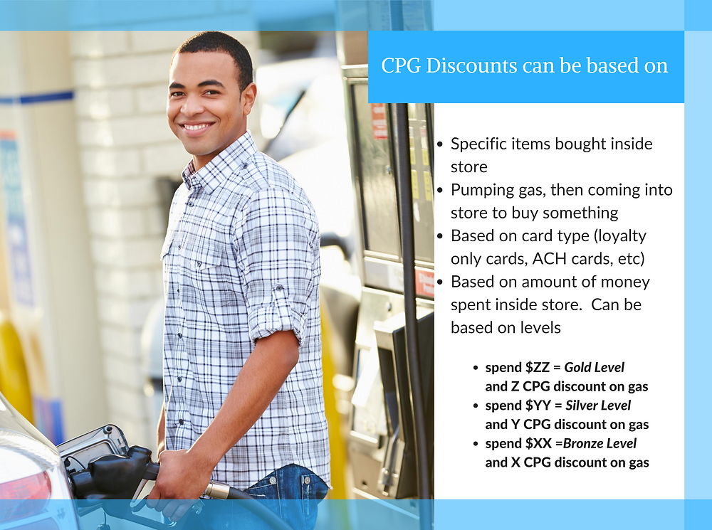 How To Make Gas Discounting Profitable For You