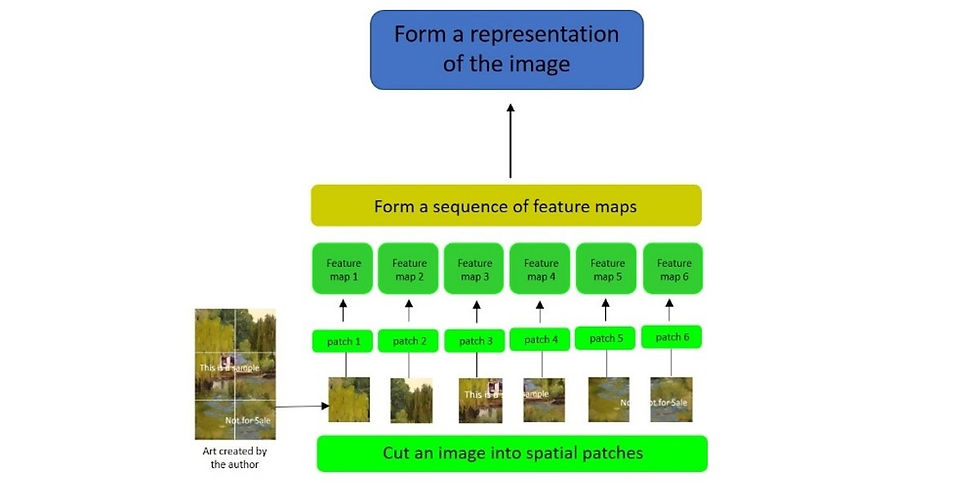 Towards Building Your Own AI: Unpack the Secret of Seq2Seq Learning and ...