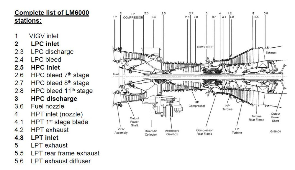 Inside a GE LM6000 (CF6-80C2) Gas Turbine