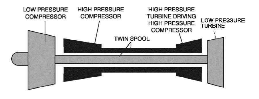 Inside a GE LM6000 (CF6-80C2) Gas Turbine
