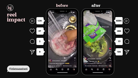 IG Money Mastery | Chanelrichie444