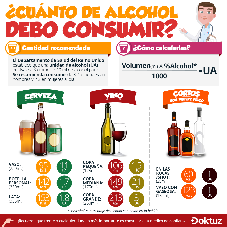 cuanto-alcohol-debo-consumir.html